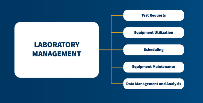 LabLINK for Laboratory Information Management System (LIMS)